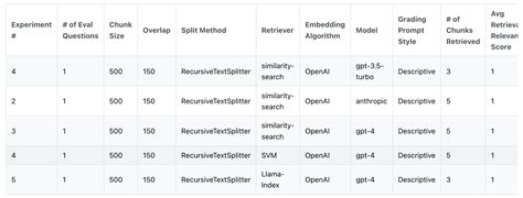 Experiment numbers are not refreshing correctly · Issue #81 · langchain ...