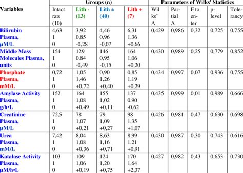 discriminant function analysis summary metabolic variables currently
