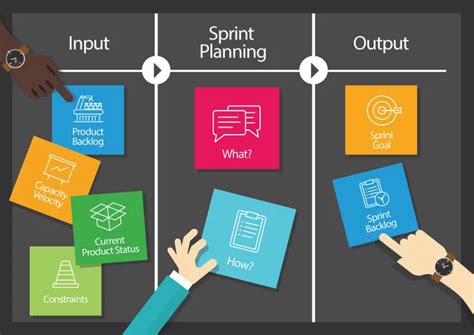 15 【kevin聊敏捷】敏捷项目管理之sprint planning 迭代规划会 知乎
