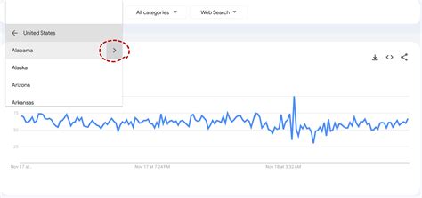 Google Trends FAQ Glimpse