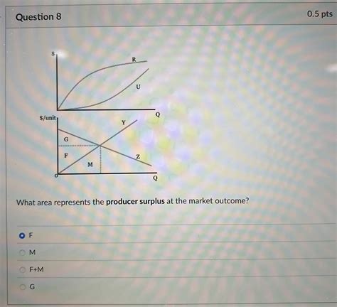 solved question 8what area represents the producer surplus