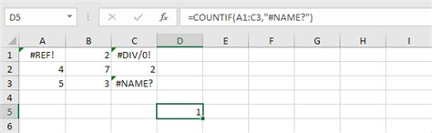 COUNTIF Function In Excel Step By Step Tutorial