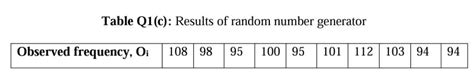 Solved A Computer Scientist Has Developed An Algorithm For