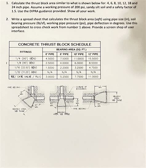 Solved Calculate The Thrust Block Area Similar To What Chegg Com