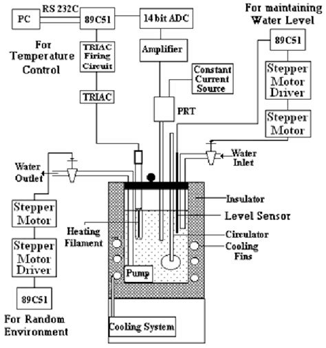 figure 1 from online adaptive control for non linear processes under