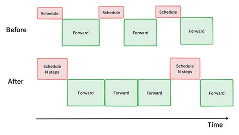 vllm v0 6 openlm ai