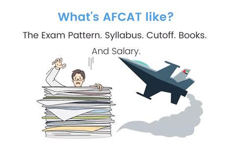 Afcat Exam Pattern Get Ready To Be An Air Marshal Idreamcareer