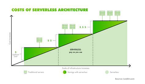 cloud cost optimization strategies 6 ways to reduce your cloud bill