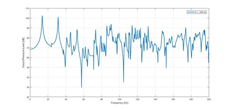 Matlab Making Longer A Time Domain Signal By Adding Values On Its
