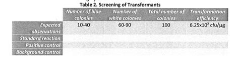 Solved Calculate The Transformation Efficiency 34 Blue
