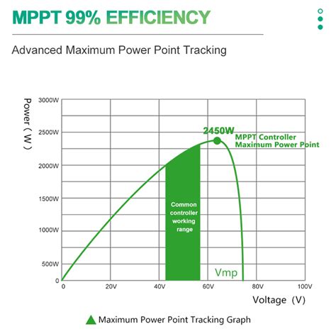 10a 60a Mppt Solar Charge Controller Hui Power Solutions