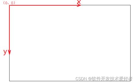 Window10中dev C 使用easyx绘图库编程入门dev C和easyx Csdn博客 Window10中dev C 使用easyx绘图库编程入门dev C和easyx Csdn博客