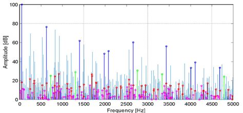 the stator current spectrum for the case of static eccentricity