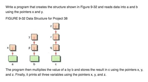 solved write a program that creates the structure shown in