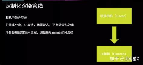 Unity线性空间下半透明ui的解决方案 知乎