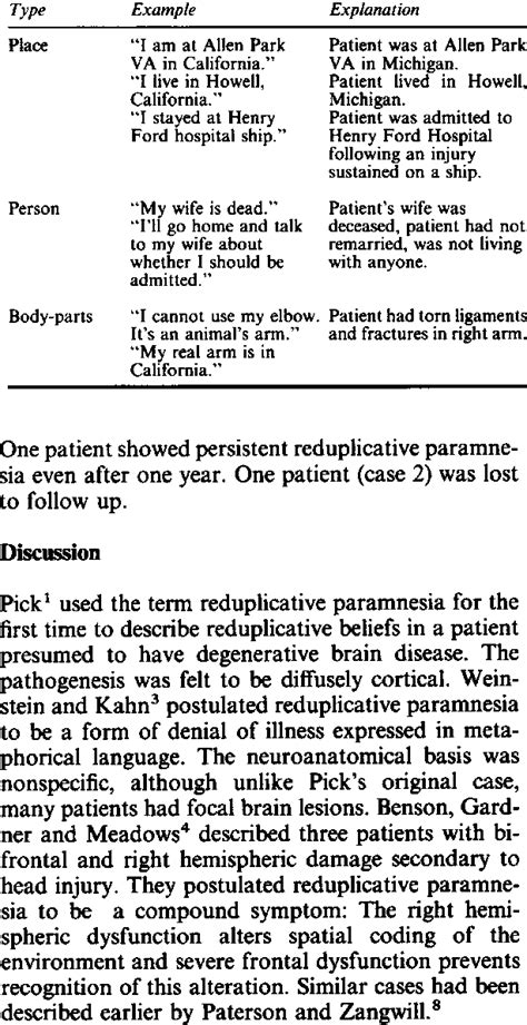 Examples Of Reduplicative Paramnesia Download Table