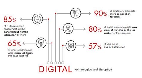 Sofyan Hamadouche Posted On Linkedin