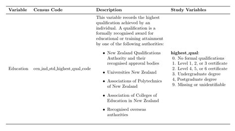 Tables Top And Left Alignment With Makecell In Tabular Tex Latex