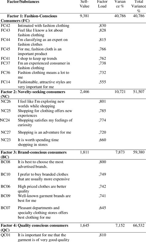 Converted Factor Loads Matrix A Download Scientific Diagram