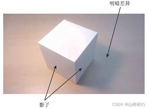 webgl 计算平行光、环境光下的漫反射光颜色 如何计算反射光的颜色 csdn博客