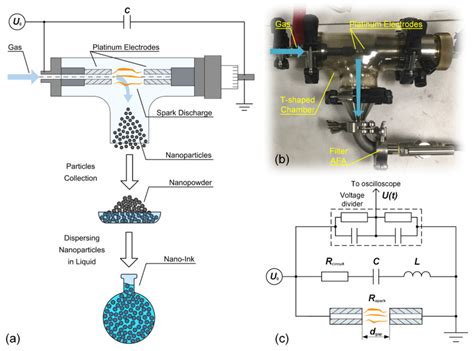 A Scheme Of Gas Phase Synthesis Of Nanoparticles For The Preparation