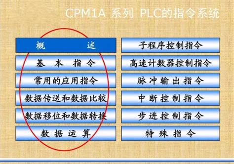 Plc Commonly Used Logic Instructions And Programming Methods Suitable