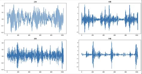 【故障诊断】【pytorch】基于emd Cnn故障分类的轴承故障诊断研究 西储大学数据 （python代码实现） 知乎