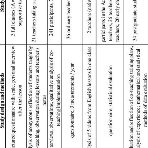 Framework Of Implementation Drivers Fixsen Et Al 2005 Reprinted Download Scientific