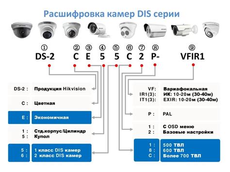Ip видеонаблюдение настройка и распиновка рейтинг лучших и сравнение с аналоговой