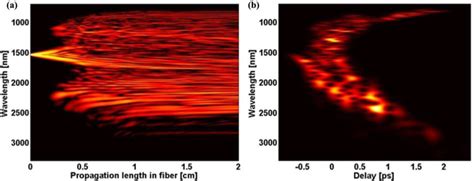 Materials Special Issue New Materials And Processing Methods For Microstructured Optical Fibres