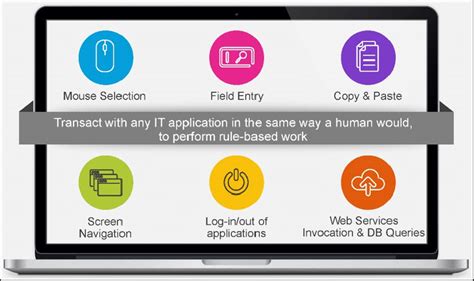 Automating Any Desktop Activity Download Scientific Diagram