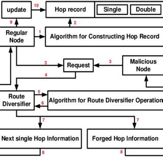 Proposed Research Methodology Download Scientific Diagram