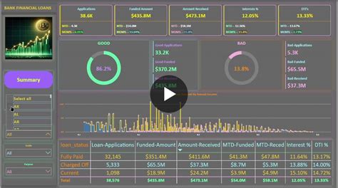 Dataanalysis Powerbi Sql Dax Powerquery Businessintelligence