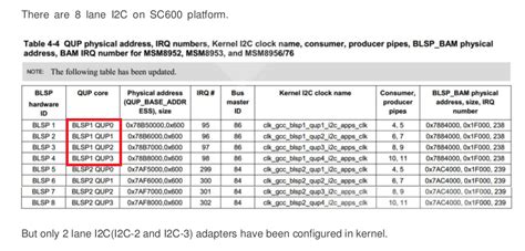 Bam Low Speed Peripheral Blsp On Sc600t Smart Module Quectel Forums