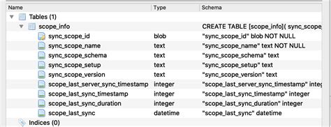 table does not get created in sqlite database · issue 276 · mimetis