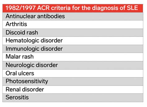 Sle Diagnostic Criteria Systemic Lupus Erythematosus