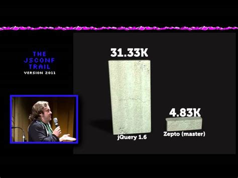 Jsconf Talk Nano Pico Femto Atto Zepto From Jsconf Class Central