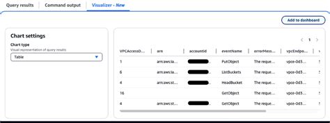 Announcing Aws Cloudtrail Network Activity Events For Vpc Endpoints Aws Cloud Operations Blog