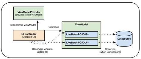 Android What Is The Appropriate Replacement Of Deprecated