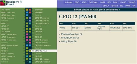 Raspberry Pi Pinout Pcm Clk Understanding And Usage Guide