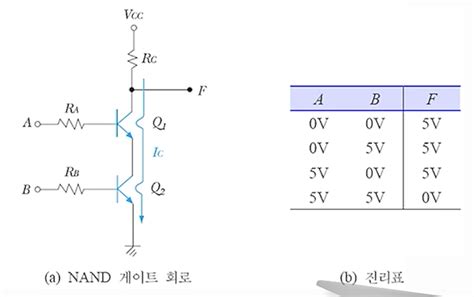 디지털 공학 4 2 논리게이트와 내부회로 배고픈 개발자