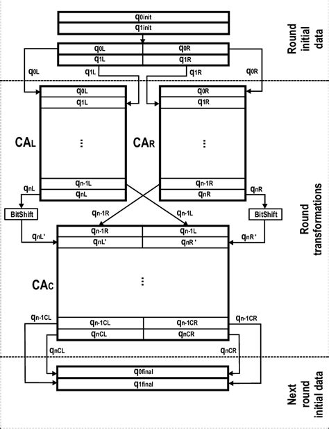 Single Round Of The Algorithm Download Scientific Diagram