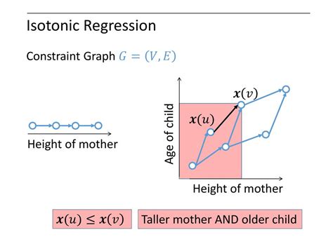 Optimization On Graphs Ppt Download