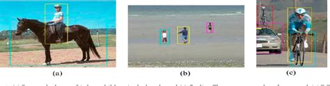 Figure 1 From Cascade Object Detection And Remote Sensing Object Detection Method Based On
