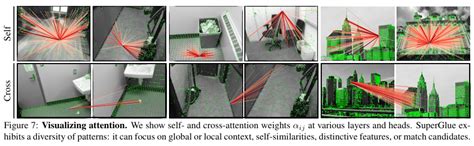 논문 리뷰 Superglue Learning Feature Matching With Graph Neural Networks