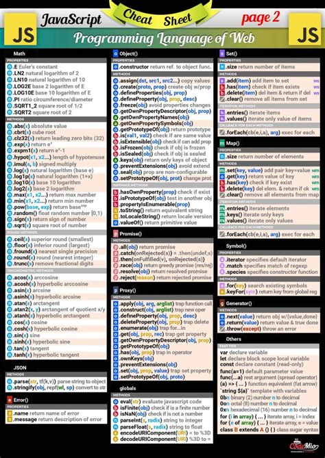 useful html5 css3 javascript cheat sheets hd codemio a