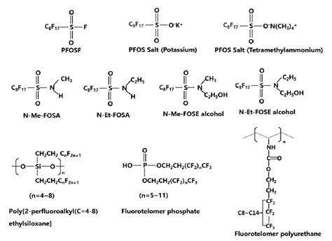 Examples Of Various Perfluorinated Compounds That Have Been Used Download Scientific Diagram