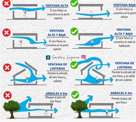 Ventilación Cruzada Grupo Construhogar