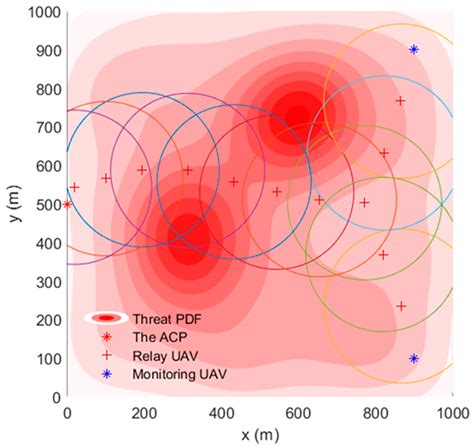 Sensors Free Full Text A Low Complexity Persistent Reconnaissance