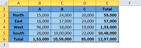 Three Ways To Find Formula Cells In Excel Excel Unlocked
